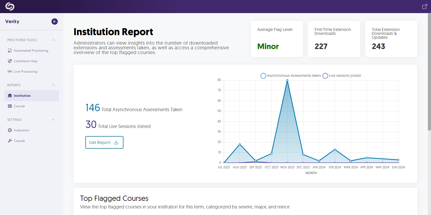 YuJa Verity Test Proctoring Overview – YuJa Help Center